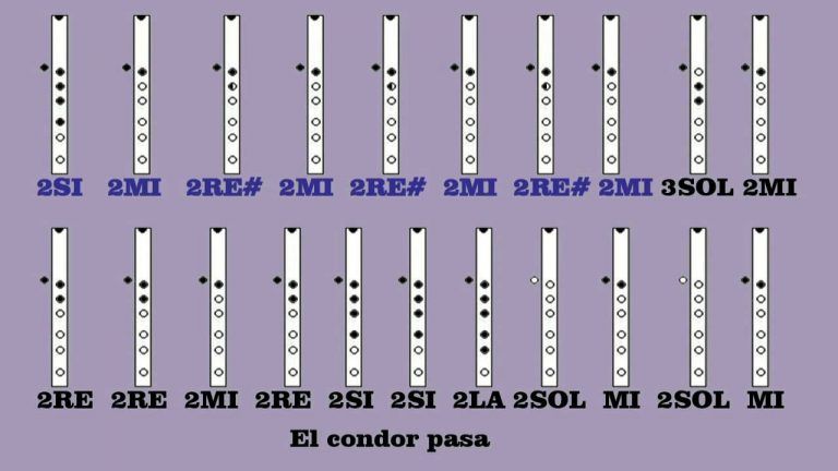 QUENA: ¿Que es?, cual es su origen, características y más